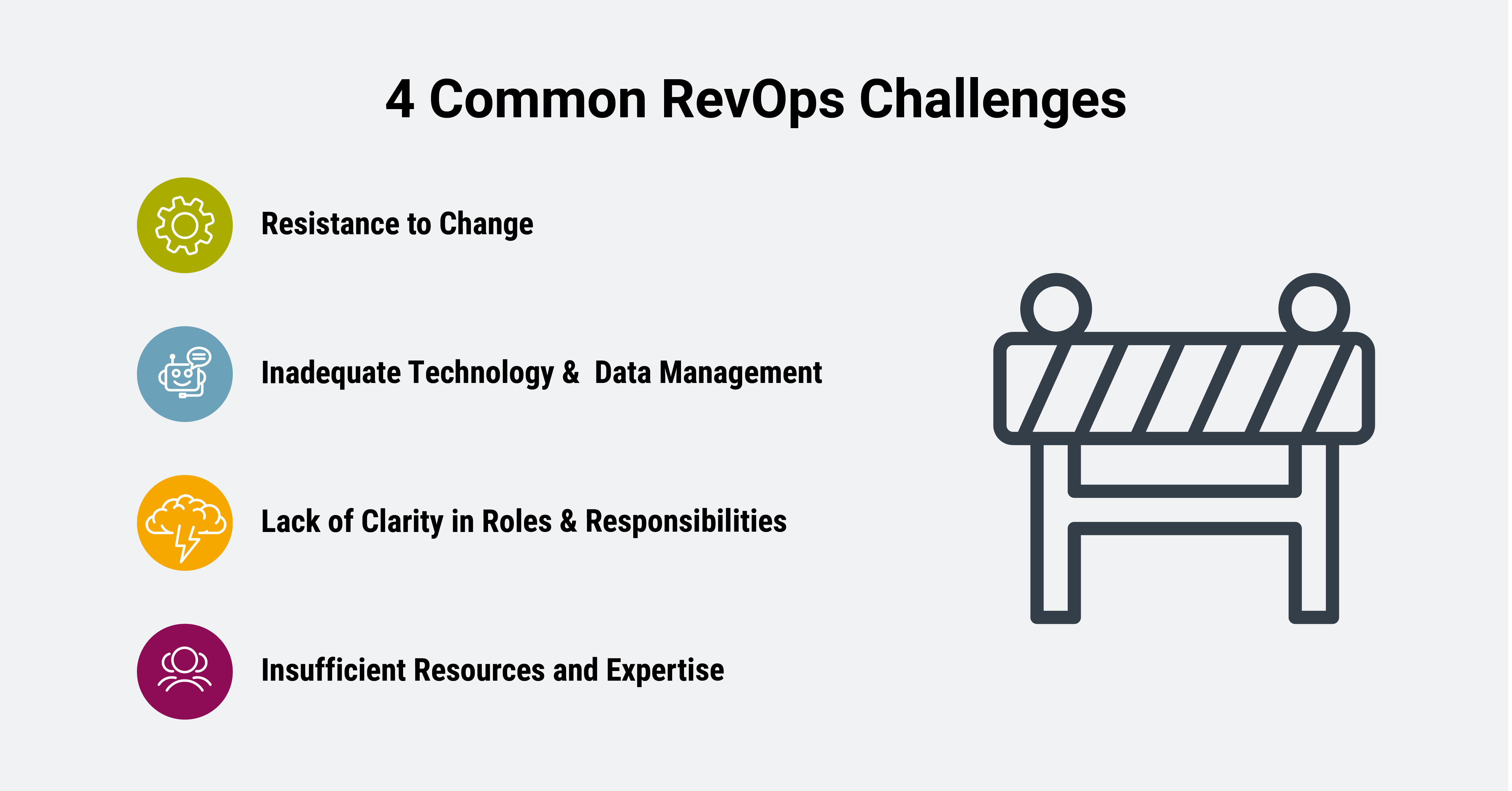 REVOPS 101: EVERYTHING YOU NEED TO KNOW ABOUT REVENUE OPERATIONS